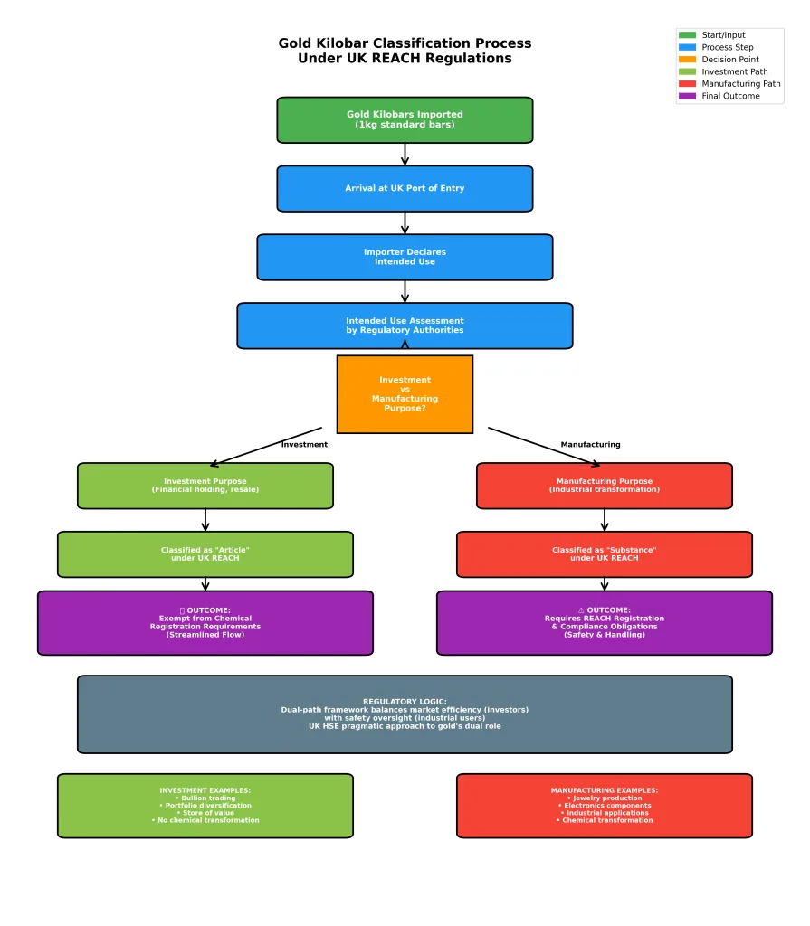 Gold Tariff Exemption: How Trump's Executive Order Transforms the ...