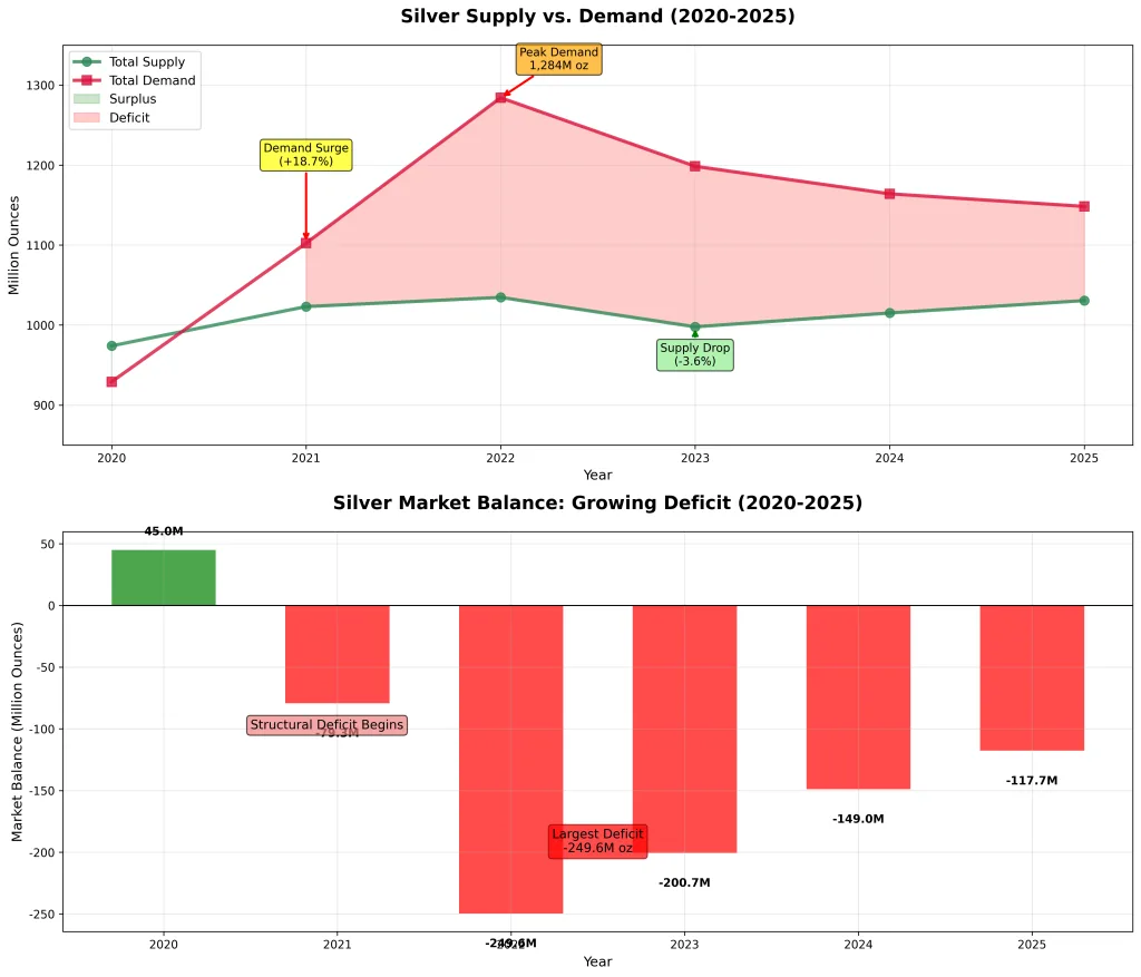 China's Silver Reserves Strategy: A Theory Behind Market Dynamics 2025 ...