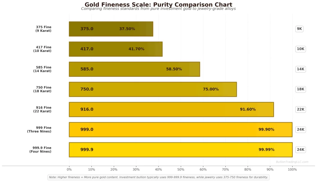 Gold Fineness Explained: Understanding Karats, Purity Marks, and ...