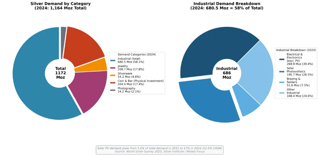Silver Supply Tightness 2025: Why Record Prices Reflect Seven Years of ...