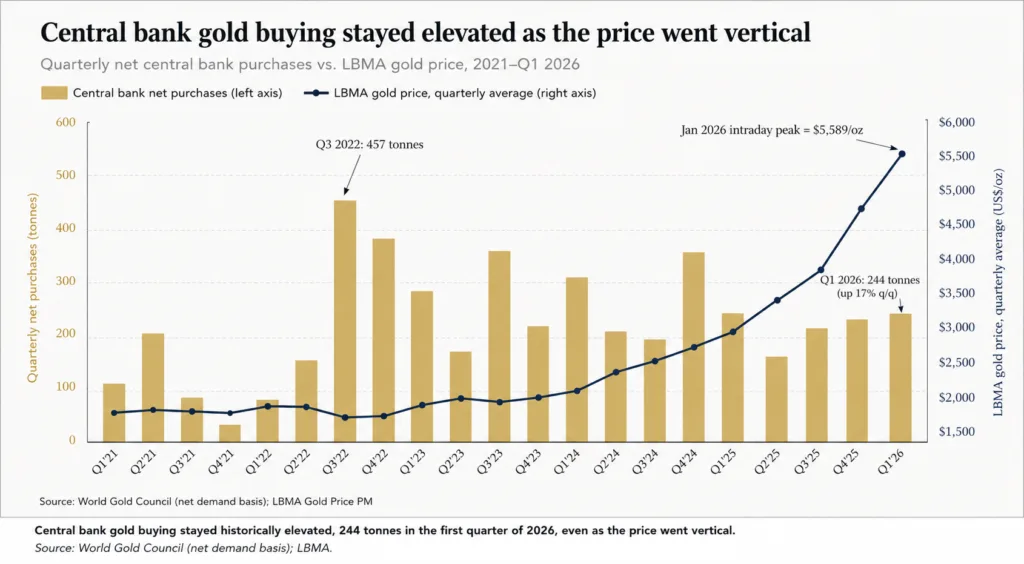 Central Banks Buying Gold: Inside the Great Dollar-to-Gold Reserve ...